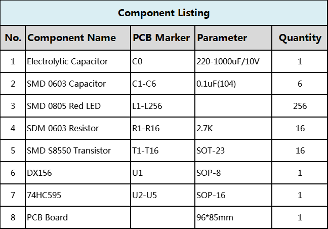 256 SMD 0805 Red LED Display DIY Kits - Tempero Systems Shopping